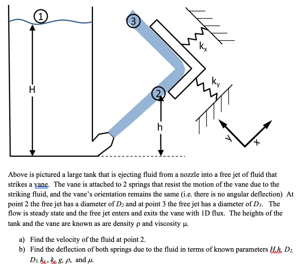 Solved 3 Above is pictured a large tank that is ejecting | Chegg.com