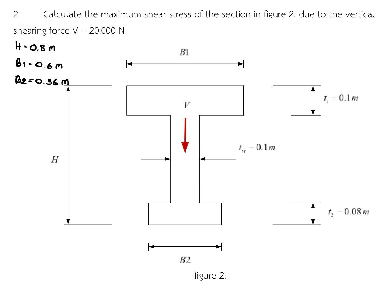 Solved 2. Calculate the maximum shear stress of the section | Chegg.com