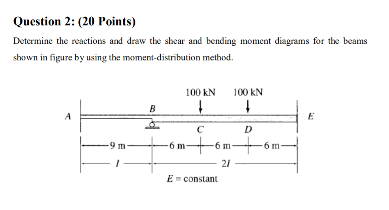 Solved Question 2: (20 Points) Determine the reactions and | Chegg.com