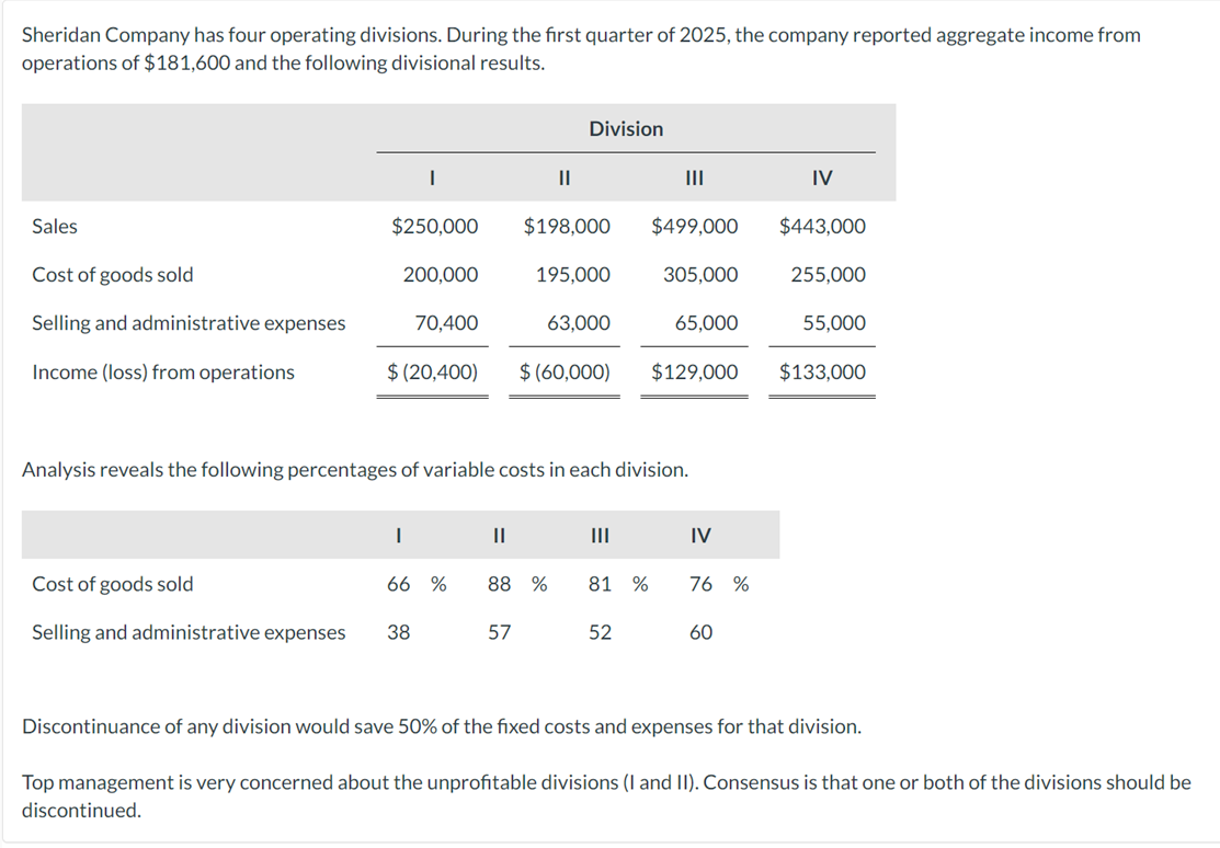Solved Sheridan Company has four operating divisions. During | Chegg.com