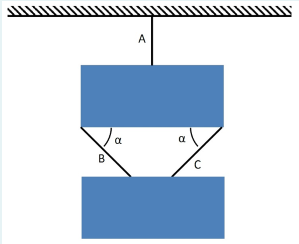 Solved Two identical blocks are held by three massless | Chegg.com