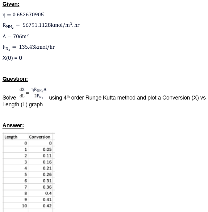 Please show how to the k1, k2 k3 and k4 values for | Chegg.com