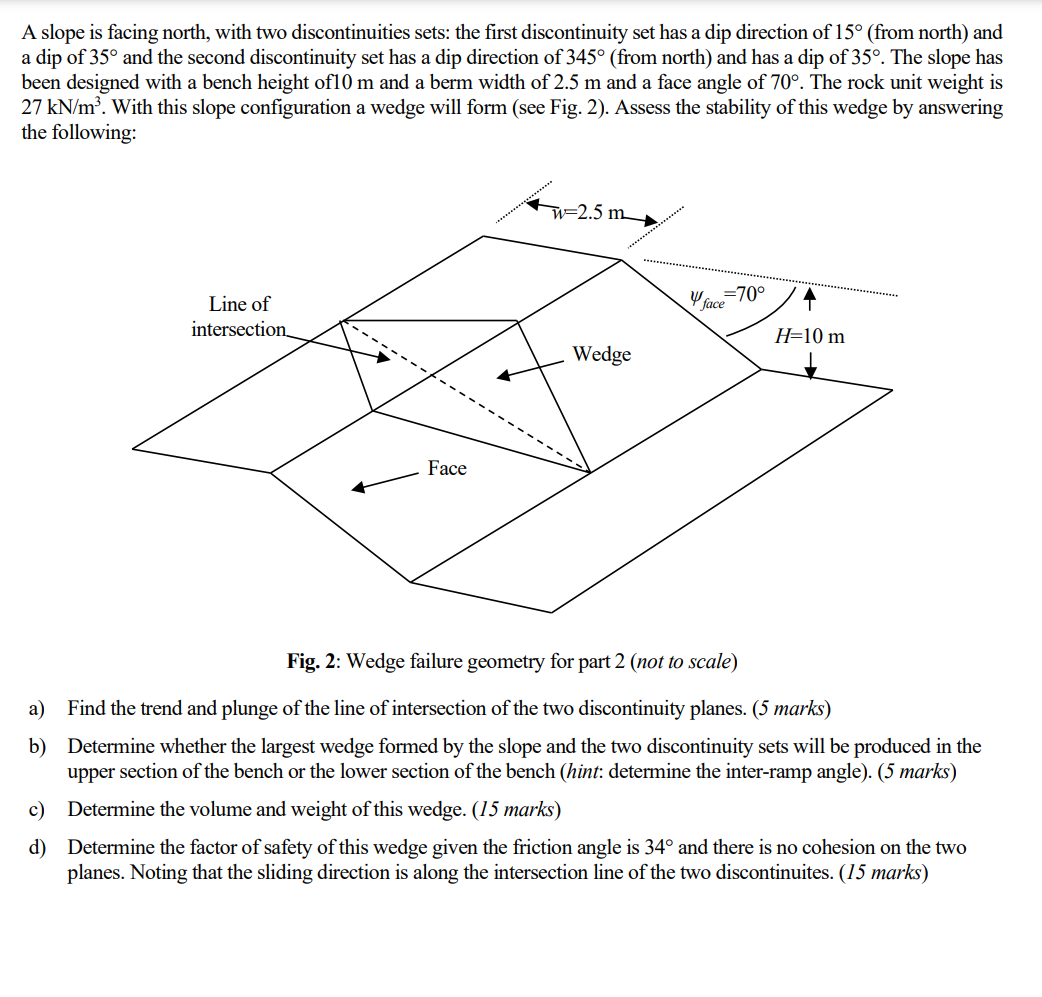 Solved A slope is facing north, with two discontinuities | Chegg.com