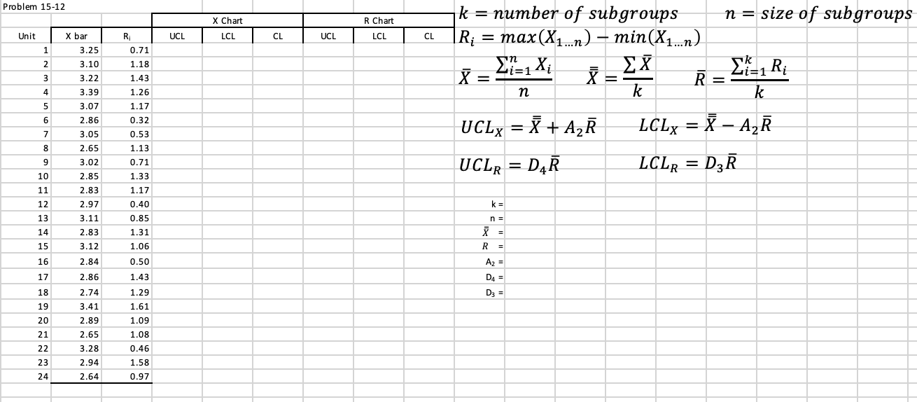 Problem 15-12 X Chart R Chart LCL Unit UCL LCL CL UCL | Chegg.com