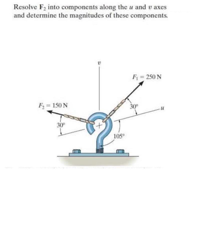 Solved Resolve F2 into components along the u and v axes and | Chegg.com