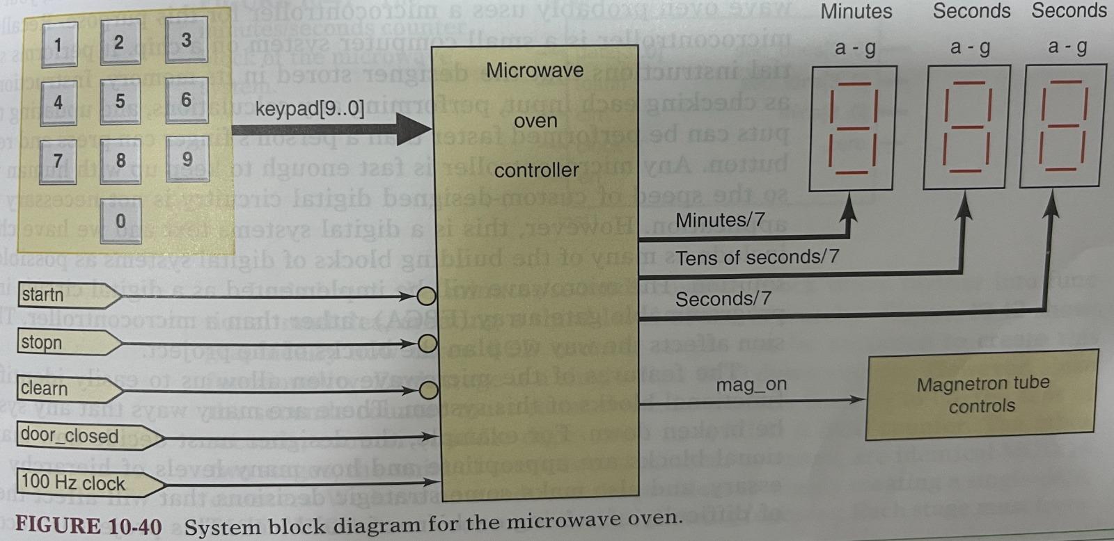 I want to design the following circuit for Microwave | Chegg.com