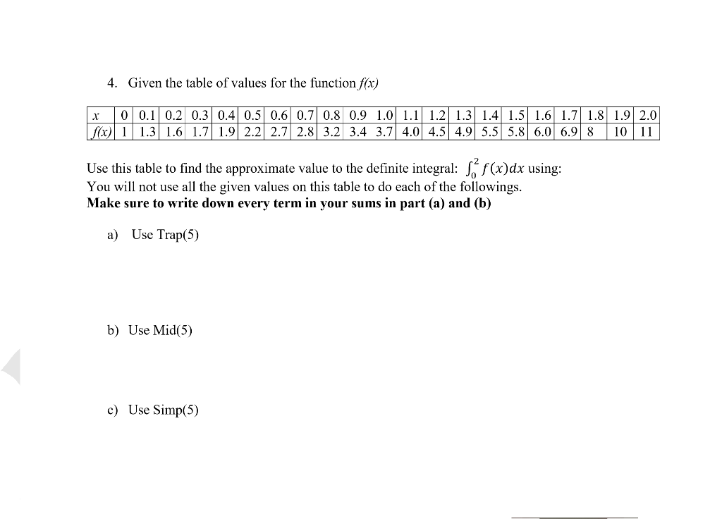 Solved 4. Given the table of values for the function f(x) 0 | Chegg.com