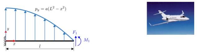 Solved Consider an airplane wing under constant loading | Chegg.com