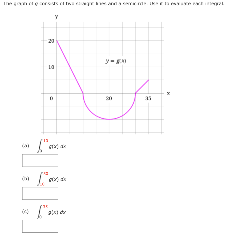 Solved The graph of g consists of two straight lines and a | Chegg.com