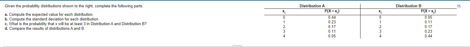 Solved Given the probability distributions shown to the | Chegg.com