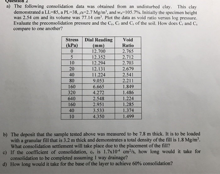Solved Question 2 a) The following consolidation data was | Chegg.com