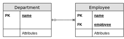 Solved Consider the relationship depicted in the | Chegg.com
