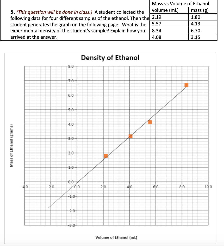 Solved Mass vs Volume of Ethanol 5. (This question will be | Chegg.com