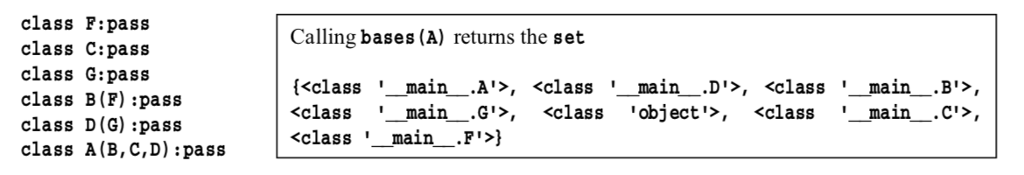 Solved Python 3 Linked Lists Trees And Inheritance We