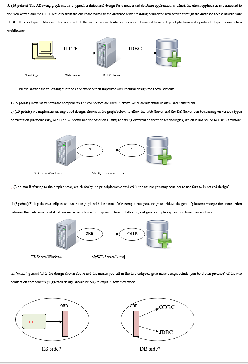 Solved 3. (15 points) The following graph shows a typical | Chegg.com