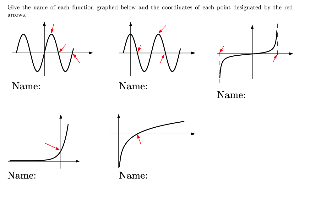 Solved Give the name of each function graphed below and the | Chegg.com