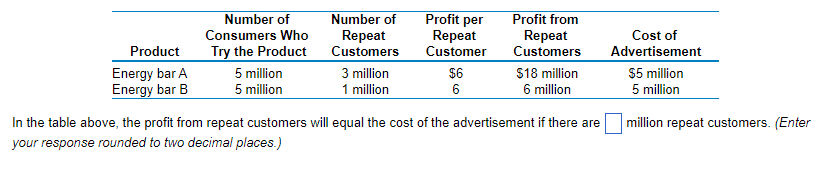 Solved the table above, the profit from repeat customers | Chegg.com