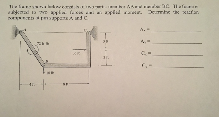 Solved The frame shown below consists of two parts: member | Chegg.com
