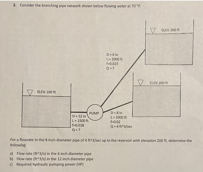 2. Consider the branching pipe network shown below | Chegg.com