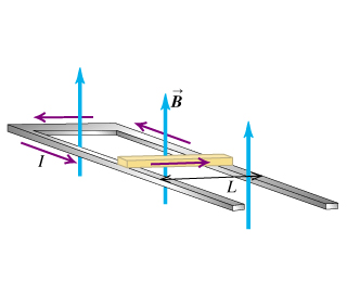 Solved A conducting bar with mass m and length L slides over | Chegg.com