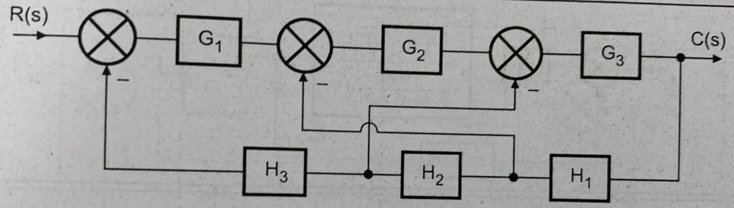 Solved Find the transfer function using block diagram | Chegg.com