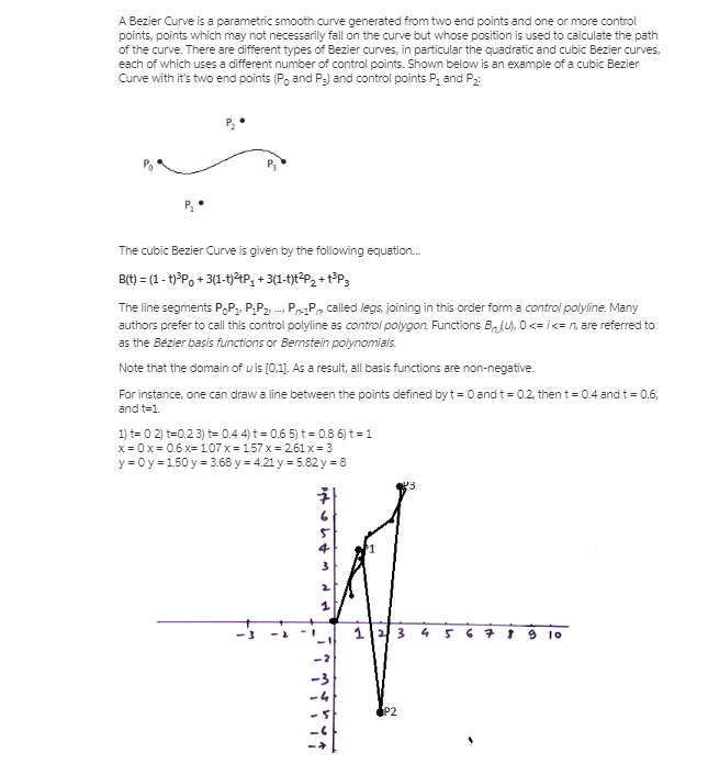 Solved Four control points on the x–y plane are given as P0= | Chegg.com