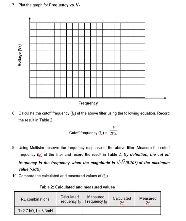 Solved Frequency Response of RL Network Low Pass (LP) and | Chegg.com