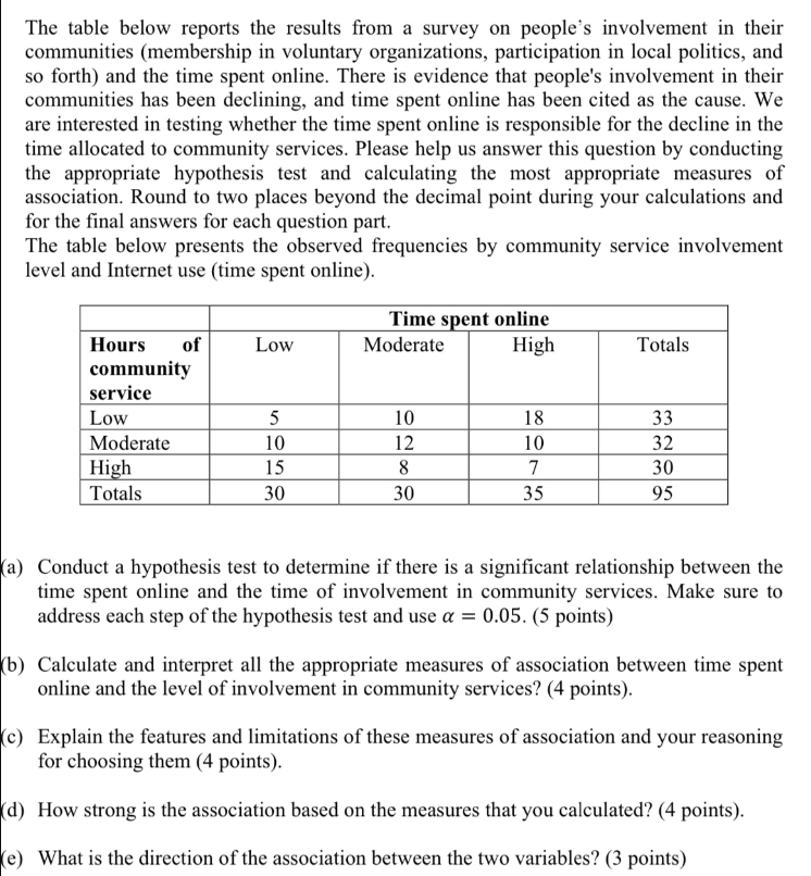 Solved The table below reports the results from a survey on | Chegg.com