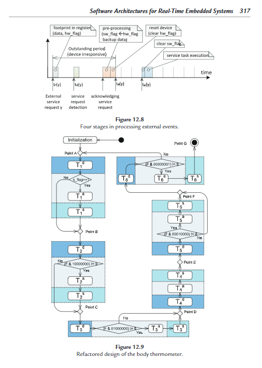 Solved Can you provide a one A4 paper abstract of the | Chegg.com