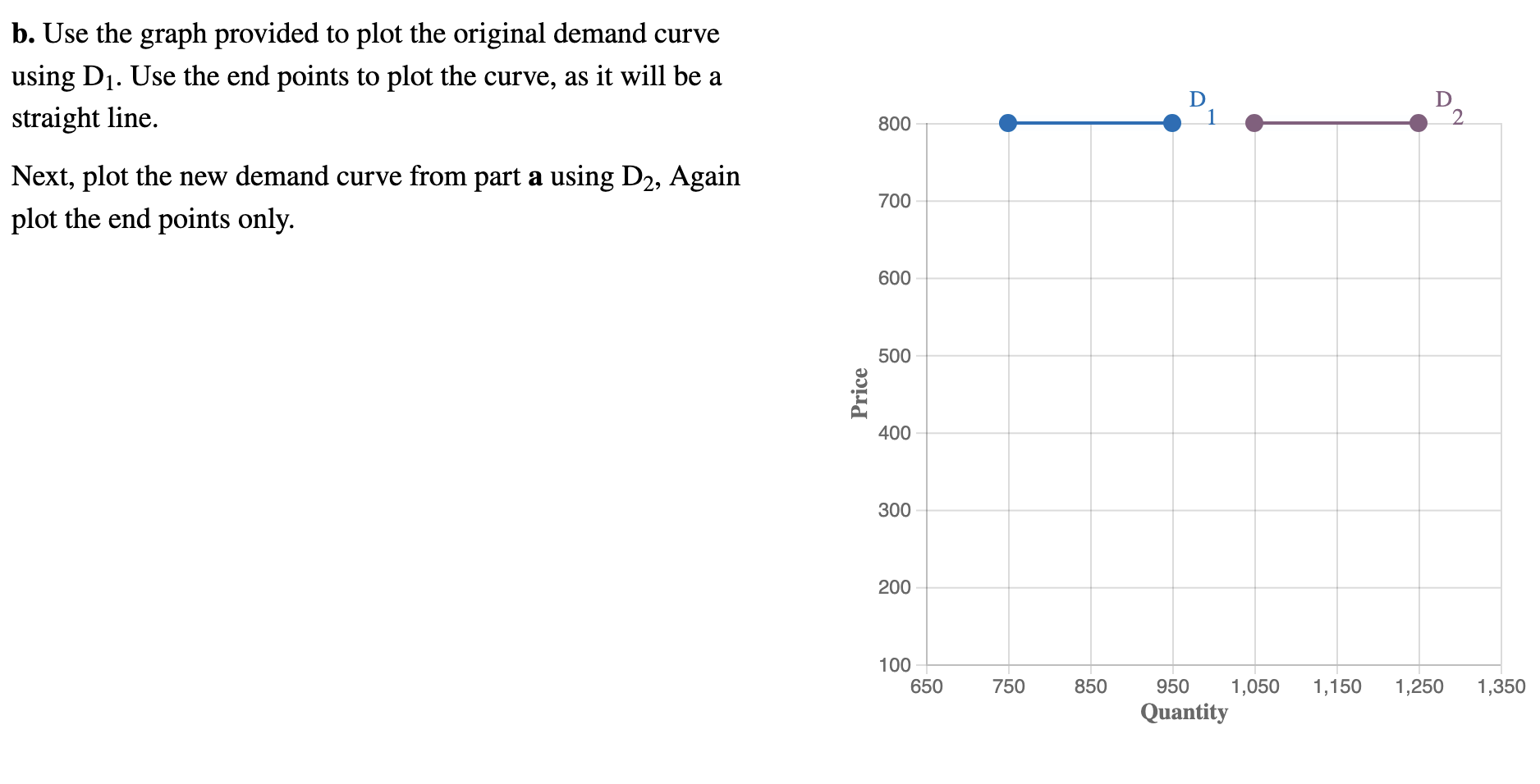 b. Use the graph provided to plot the original demand | Chegg.com