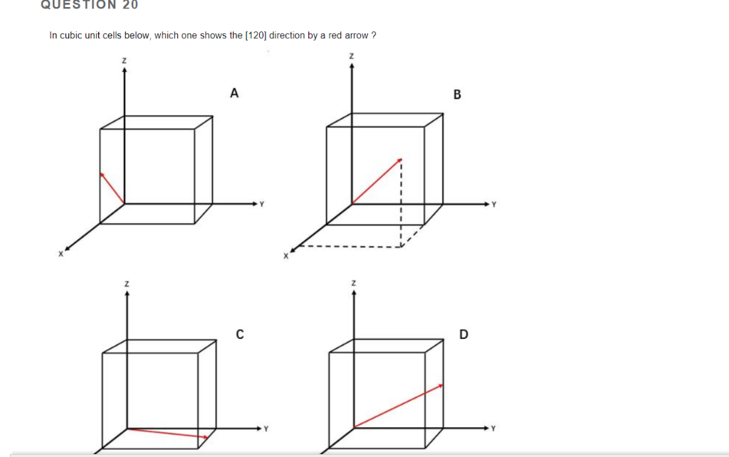 Solved QUESTION 20 In cubic unit cells below, which one | Chegg.com