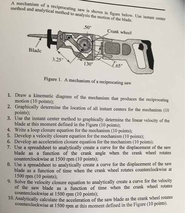 A mechanism of a reciprocating saw is shown in figure | Chegg.com