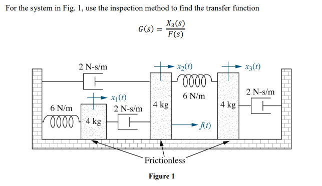 Solved For the system in Fig. 1, use the inspection method | Chegg.com