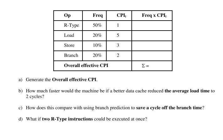 Solved implementation? (3) 2. Answer the following questions | Chegg.com