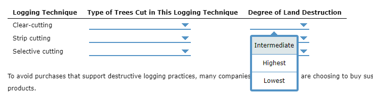 Solved \begin{tabular}{lll} Logging Technique & Type of | Chegg.com