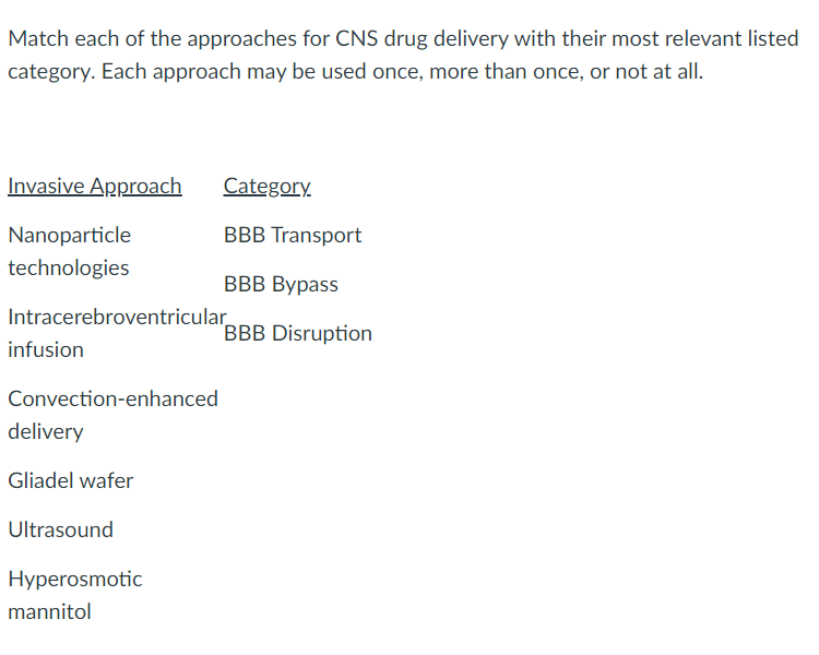 Solved Match each of the approaches for CNS drug delivery | Chegg.com
