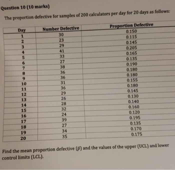 Solved Question 10 (10 marks) The proportion defective for | Chegg.com