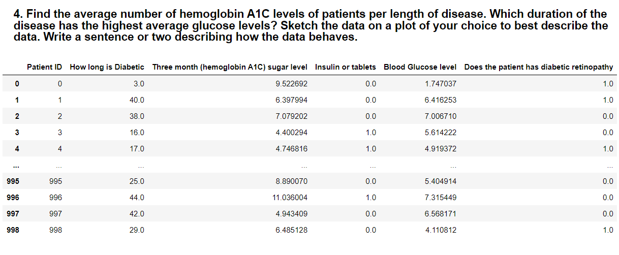 PYTHON. This is a DataFrame which has 1000 rows but | Chegg.com