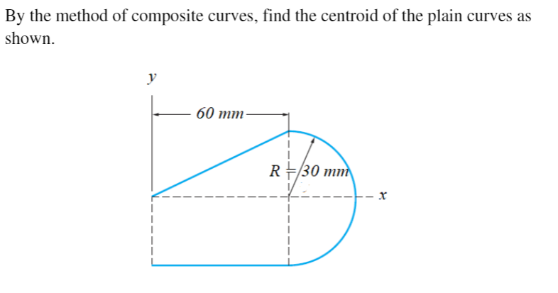 Solved By the method of composite curves, find the centroid | Chegg.com