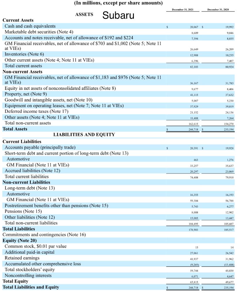 Solved CONSOLIDATED BALANCE SHEETS (in millions) Honda | Chegg.com