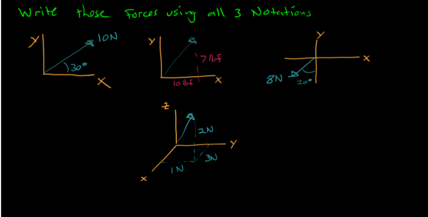 Solved Hello, please help me understand how to find forces | Chegg.com