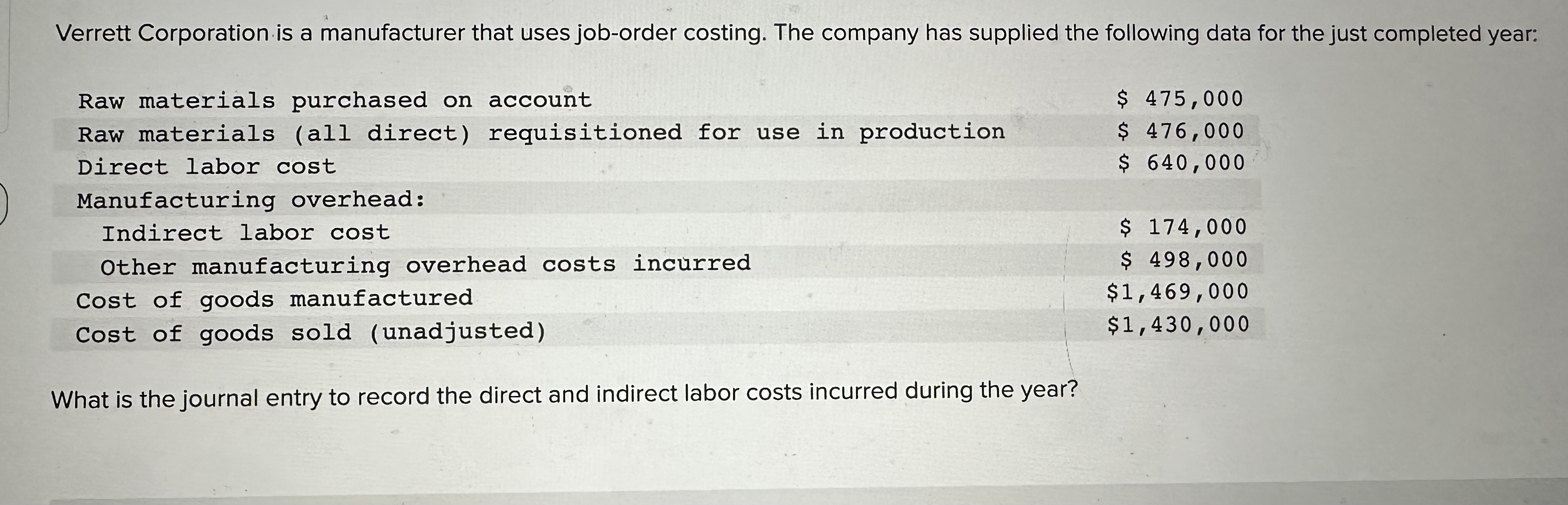 Solved What is the journal entry to record the direct and | Chegg.com