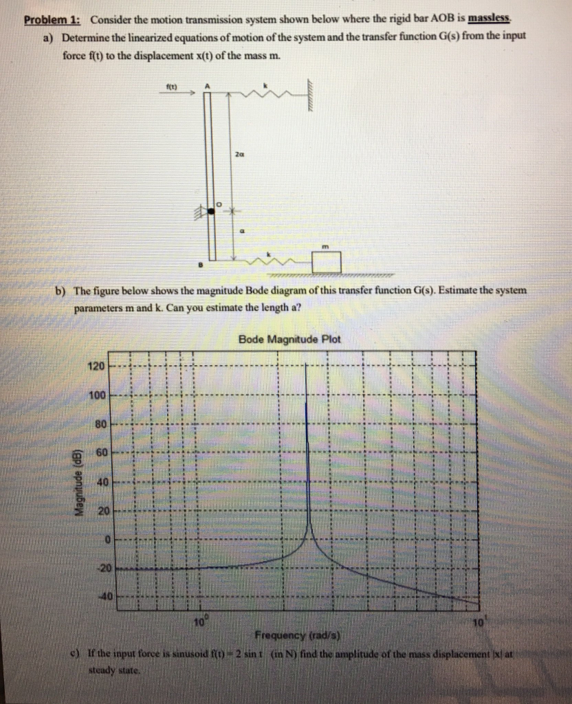 Problem a) 1: Consider the motion transmission system | Chegg.com