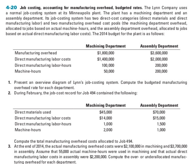 Solved 4-20 Job costing, accounting for manufacturing | Chegg.com