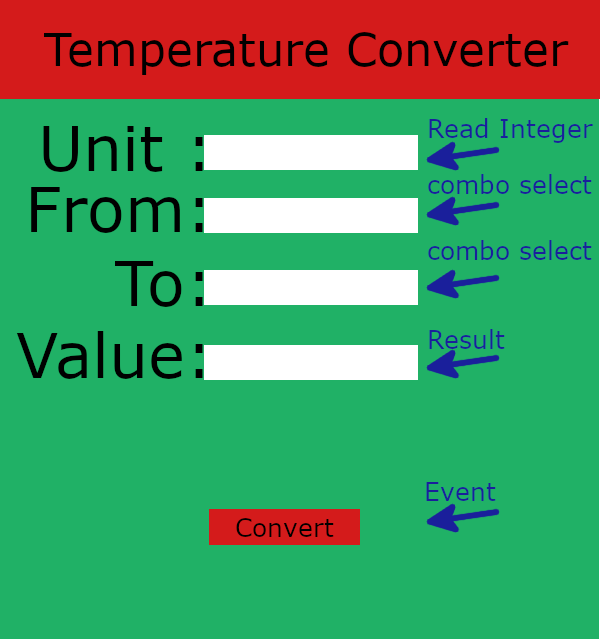 Solved Build a GUI (using java language) that can | Chegg.com