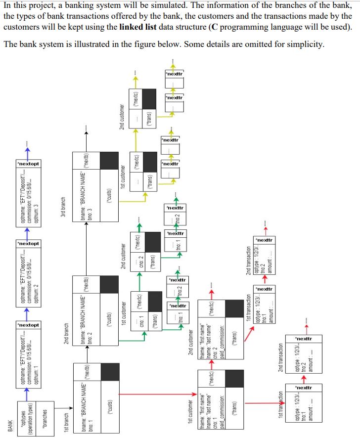 Solved In this project, a banking system will be simulated. | Chegg.com