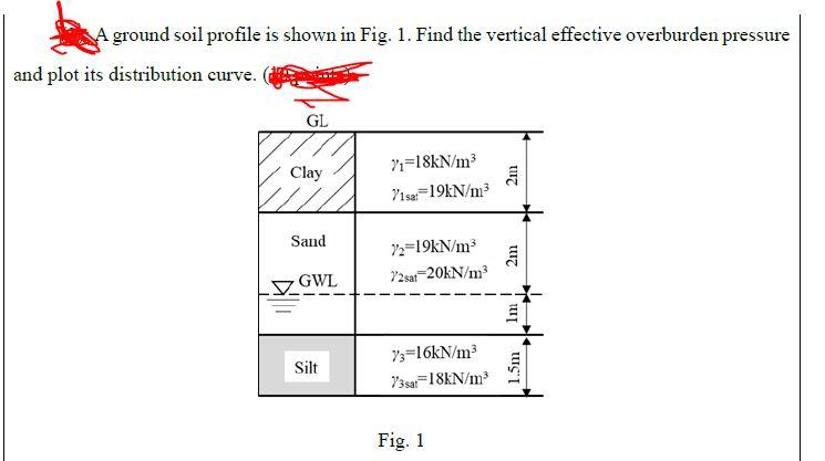 Solved A ground soil profile is shown in Fig. 1. Find the | Chegg.com
