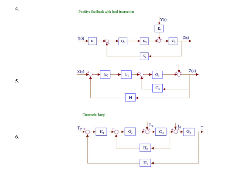 Solved Reduce the following block diagrams(4-6) Using | Chegg.com