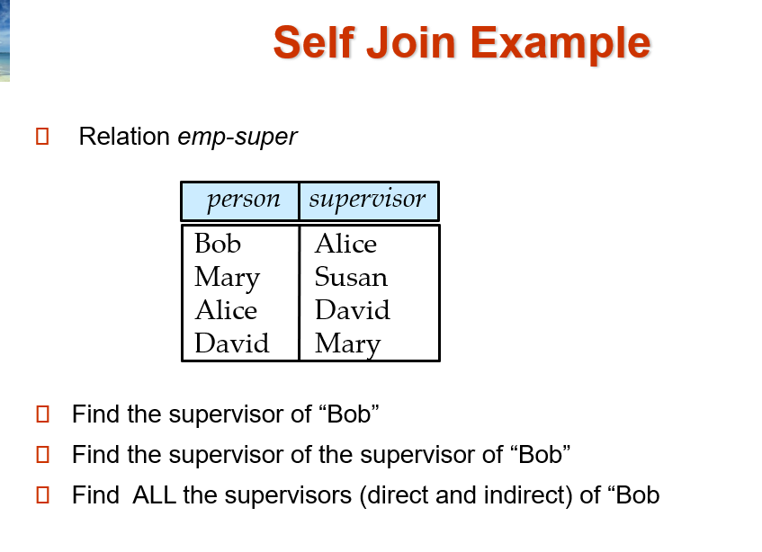 Solved Self Join Example 0 Relation emp-super person | Chegg.com