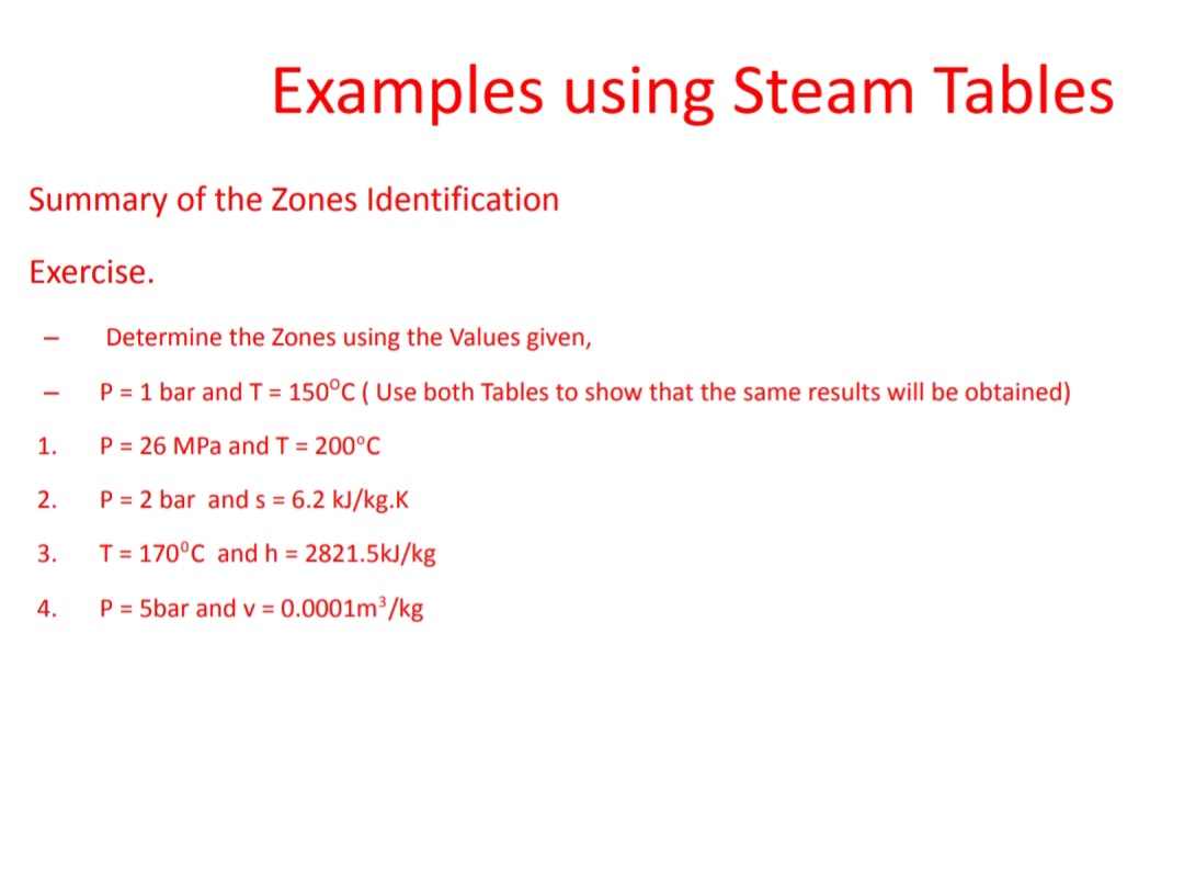 Solved Examples using Steam Tables Summary of the Zones | Chegg.com